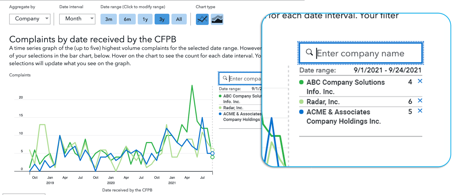 CFPB Consumer Complaint Database Cheat Sheet for Compliance