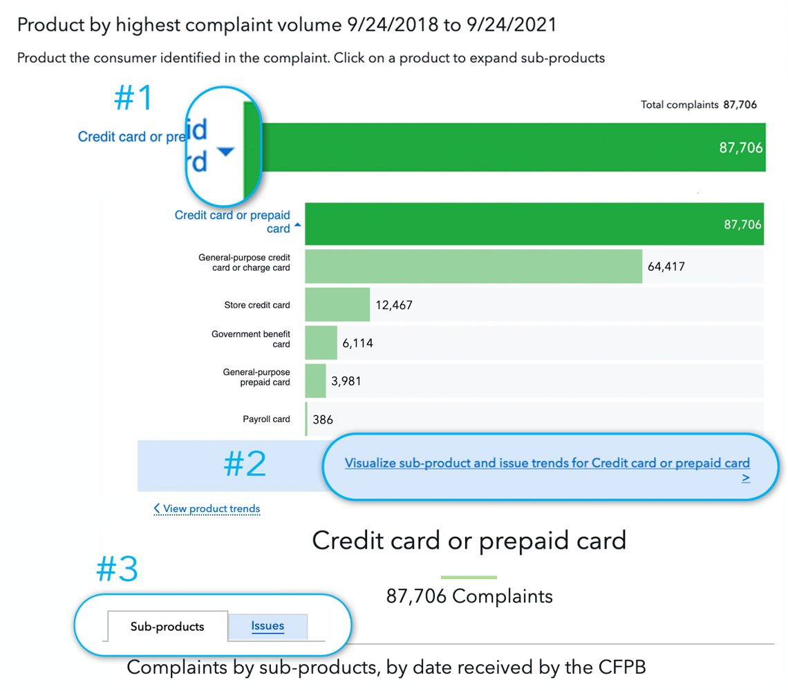 CFPB Consumer Complaint Database Cheat Sheet for Compliance
