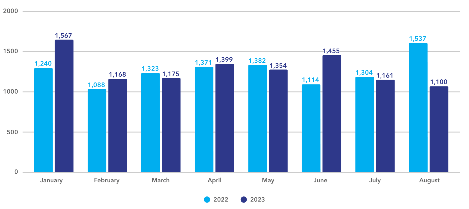 Consumer Complaint and Compliance Trends for Bank-Fintech Partnerships