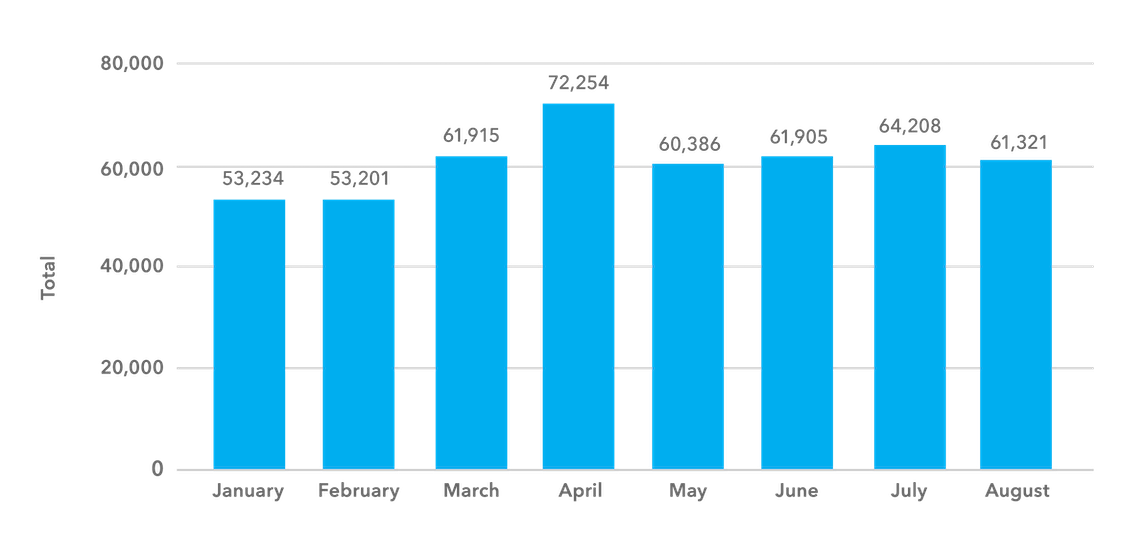CFPB Consumer Complaints, Enforcement Actions, and Compliance Trends