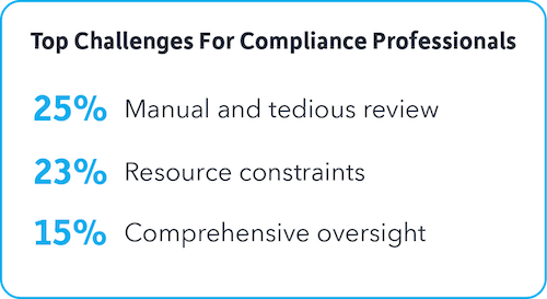 Infographic | Marketing Compliance from Both Perspectives
