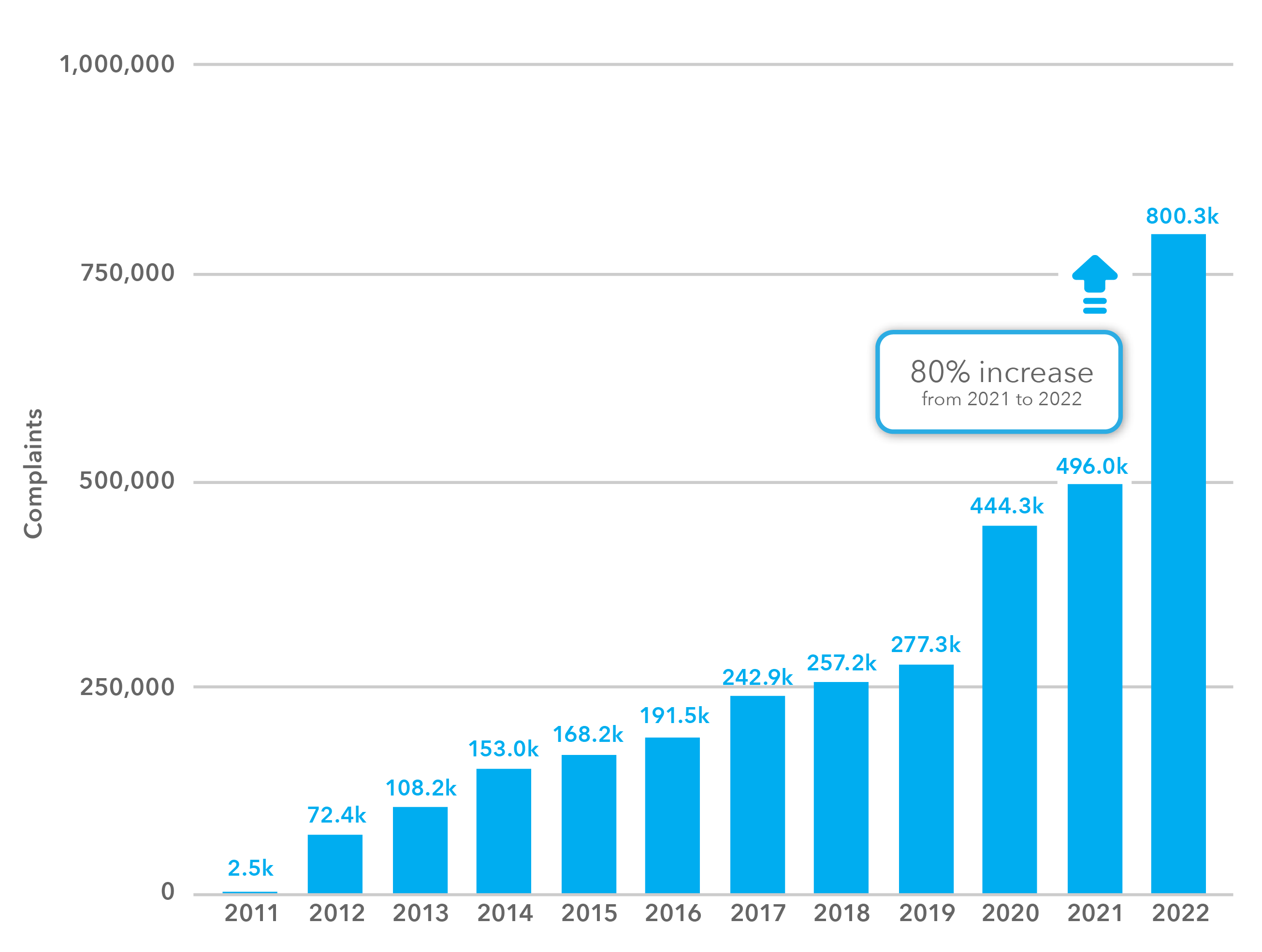 CFPB Consumer Complaints, Enforcement Actions, and Compliance Trends