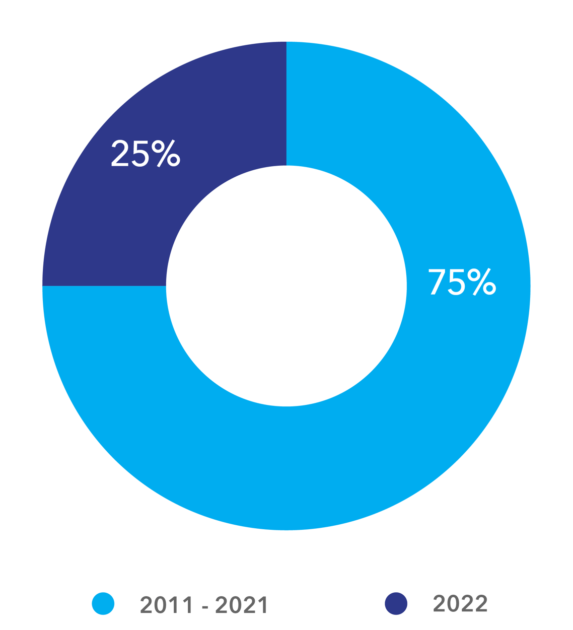 CFPB Consumer Complaints, Enforcement Actions, and Compliance Trends