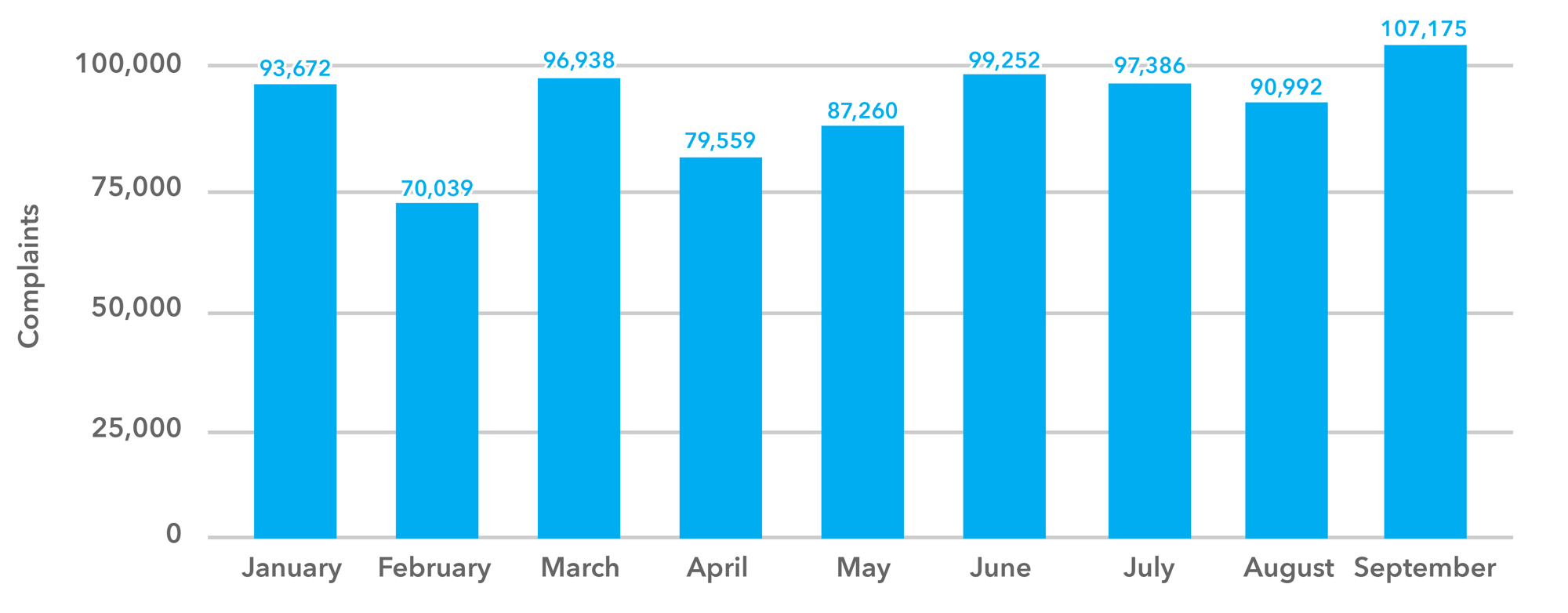CFPB Consumer Complaints, Enforcement Actions, and Compliance Trends