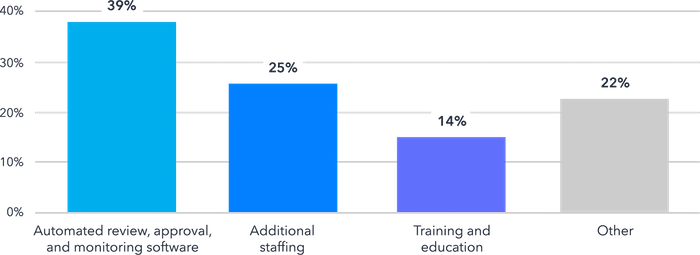 Infographic | Marketing Compliance from Both Perspectives