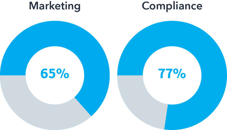 Infographic | Marketing Compliance from Both Perspectives