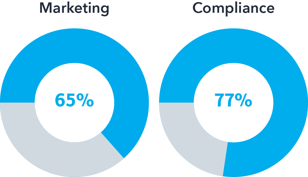 Infographic | Marketing Compliance from Both Perspectives