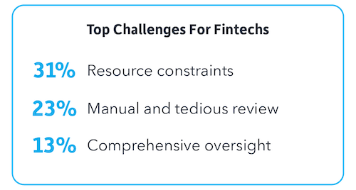 Infographic | Bank-Fintech Partnership Marketing Compliance Trends