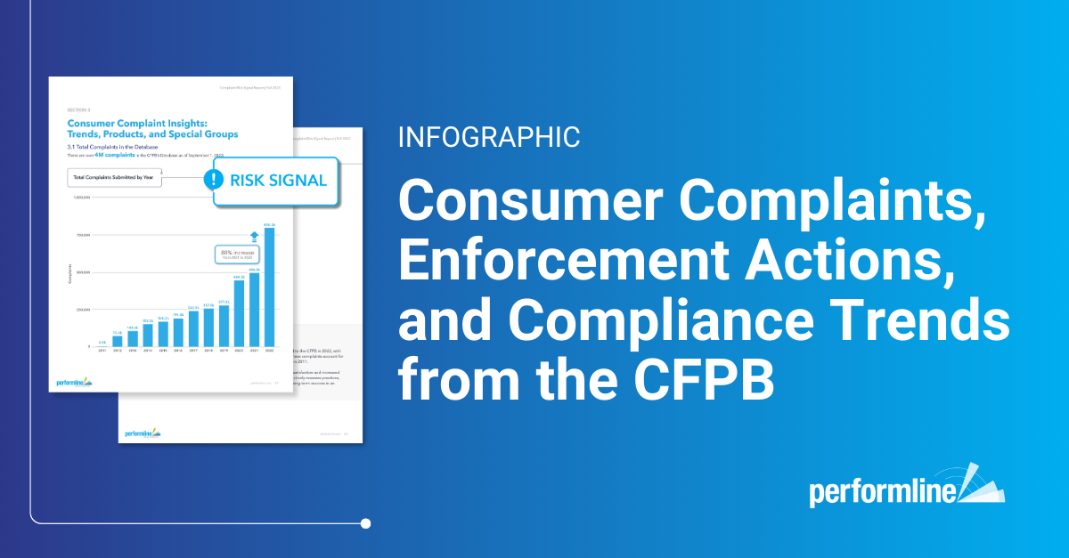 CFPB Consumer Complaints, Enforcement Actions, and Compliance Trends