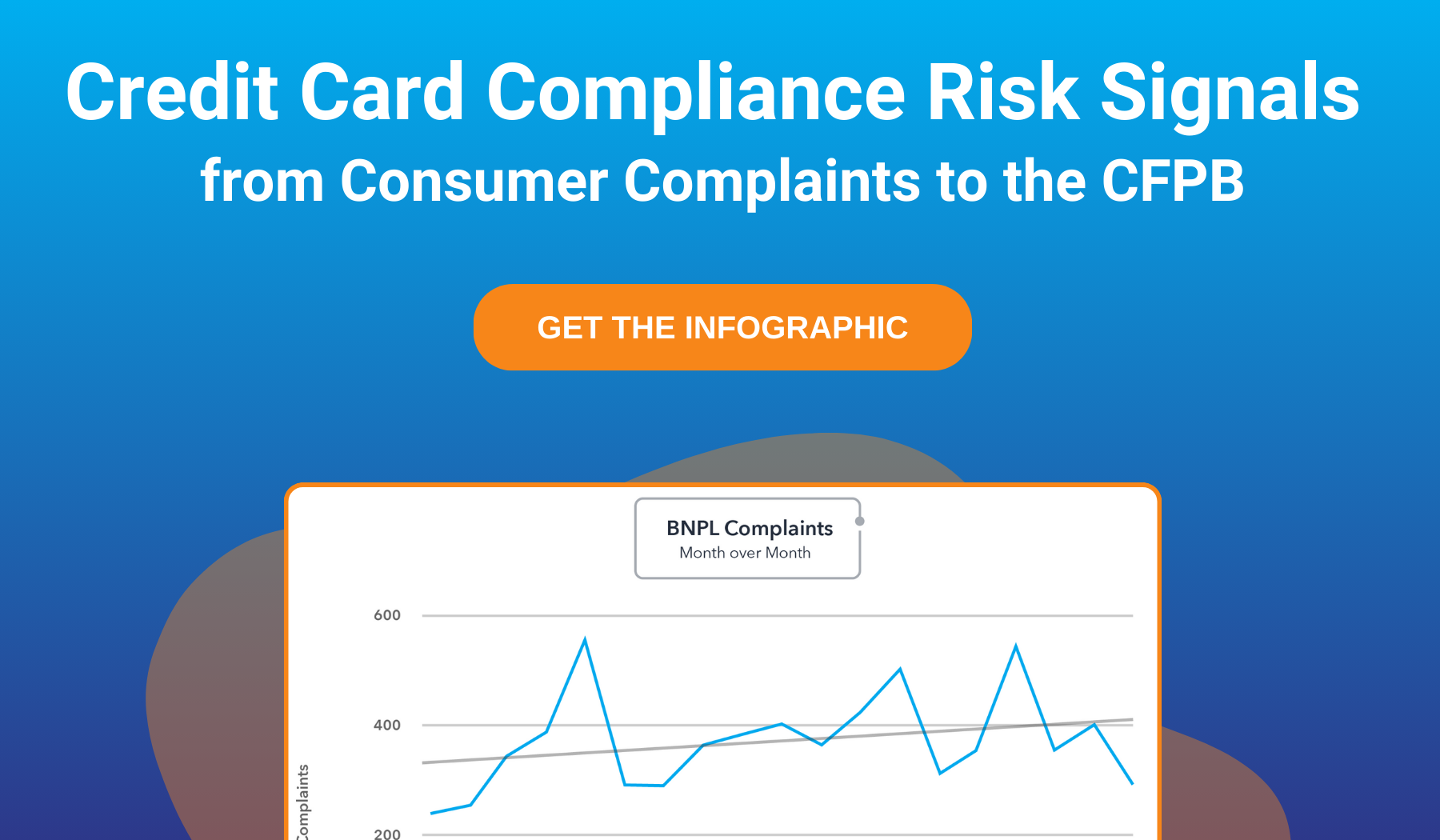 Credit Card Compliance Risk Signals from Consumer Complaints to the CFPB