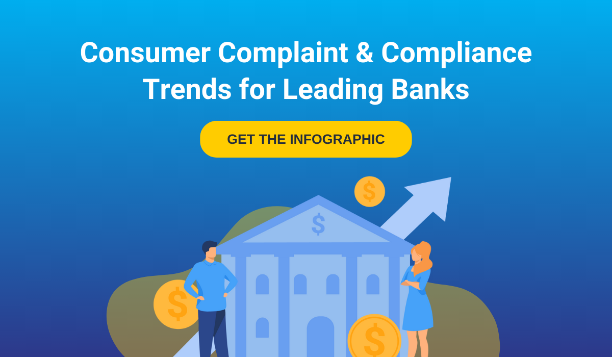 Consumer Complaint Trends for Leading Banks
